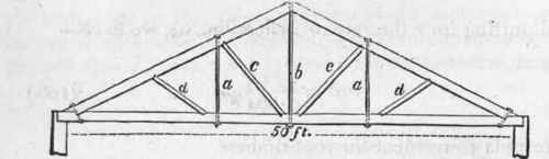 230. - Roof-Beams, Jack-Rafters, And Purlins