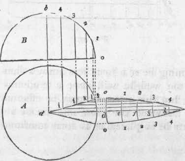238. - Cubic Parabola Computed