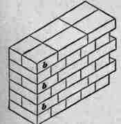 Chapter II. Brickwork. Geneeal Remarks On Brickwork