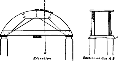 Chapter XXII. Centring, Foundations, Shoring, Scaffolding, Sewers. Centring