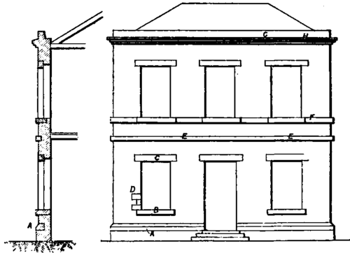 Chapter VI. Stone Dressings, Joints, And Stairs
