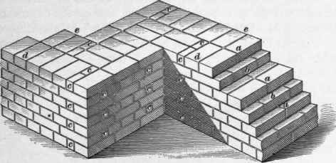 Bond In Brickwork. Part 2