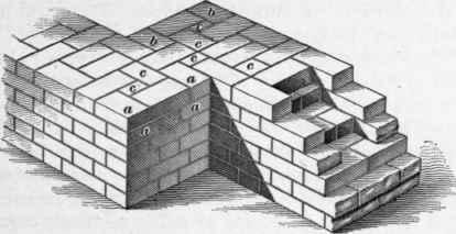 Bond In Brickwork. Part 2