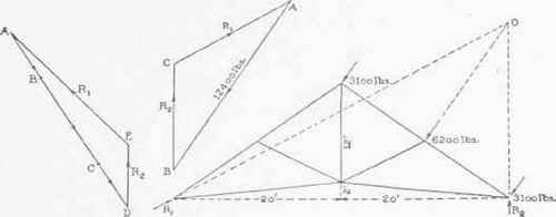 VI. Equilibrium Of Non-Concurrent Forces. Continued