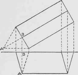 Rotation Of Objects