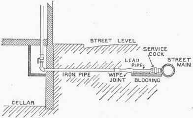Tank Overflow Pipe Tank Overflow Pipe