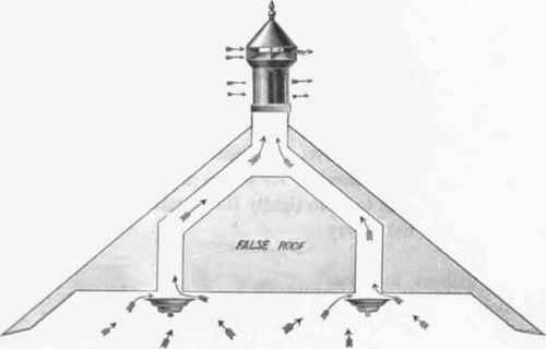 Chapter V. Air-Outlets