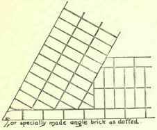 Bond In Brickwork: English Bond. Part 6
