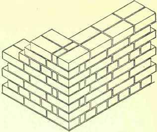 Flemish Bond, Double And Single; Heading Bond; Stretching Bond, And ...