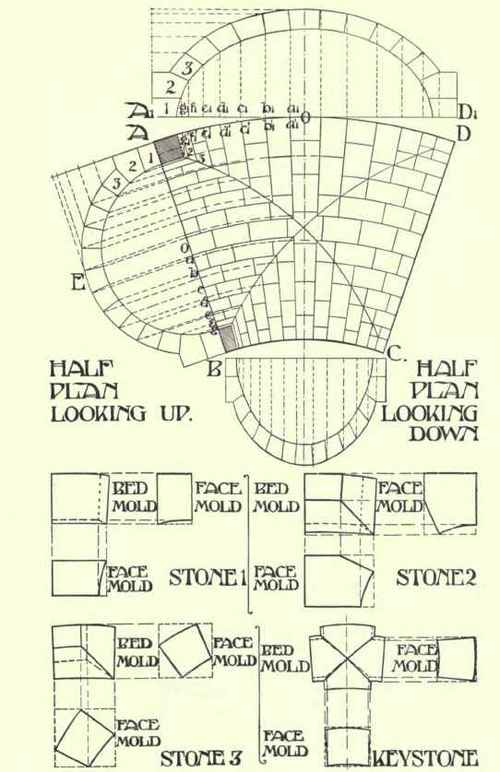 Cylindrical Or Barrel Vaults. Continued