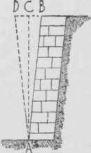 Chapter III. Cellar And Retaining Walls. Analytical Solution