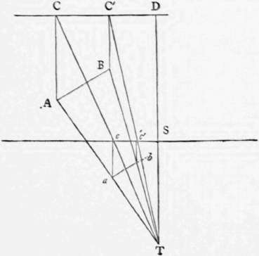 Problem II. To Draw A Right Line Between Two Given Points