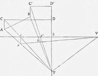 Problem II. To Draw A Right Line Between Two Given Points