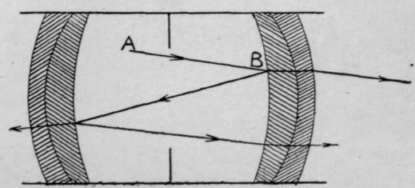 Correction Of The Defects Of A Single Lens