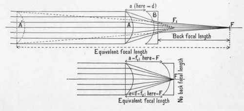 The Formation Of Enlarged Images. Part 2