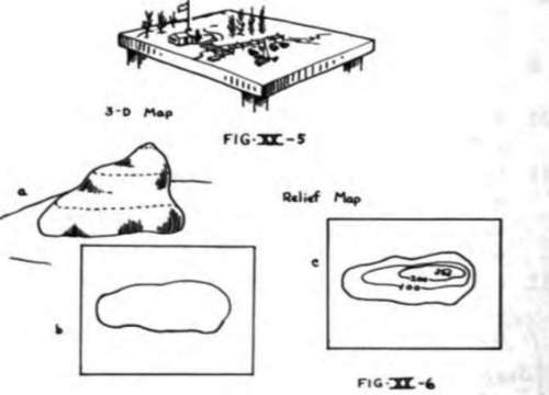 Map Making. Continued