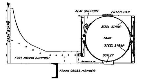 Chapter XVIII. The Fuel Supply System