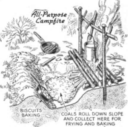The Right Ways To Build A Camp Fire