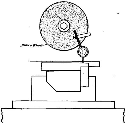 Sectional Dies. Part 2
