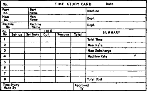 Increasing The Efficiency Of Men. Part 3