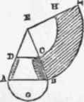 How To Construct The Frustum Of A Cone