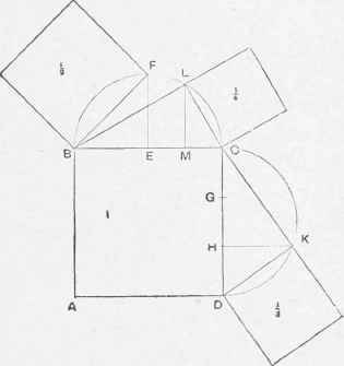 How To Determine The Sizes Of Gauge Boxes For Compo