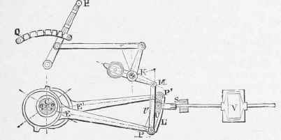 Stephenson's Reversing Gear For Locomotives