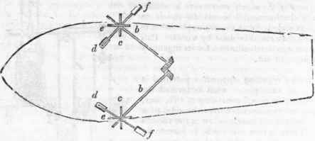 Perkins's Sculling Paddle-Uheels