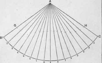 Regular Tapering Forms (Flaring Work.). Part 2