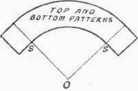 Junction Of Straight And Bent Round Pipes