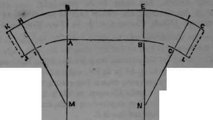 Oval. To Describe A Pattern For A Tapering Oval Article