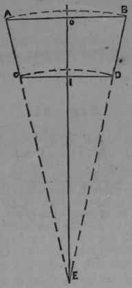 Ellipse