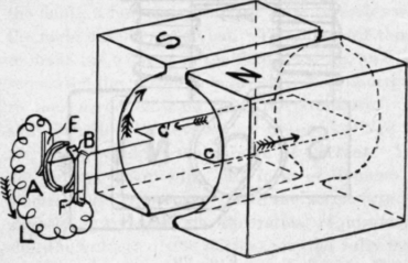 Studies In Electricity. X. The Dynamo