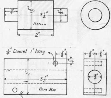Pattern Making For Amateurs. V. Plain Cored Cylinders - Small Gland