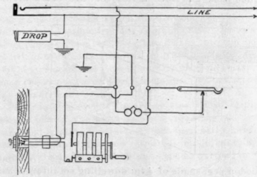 A Village Telephone Exchange. II. House Instruments and Switchboard