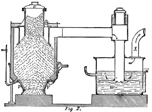 Gas Motors And Producers