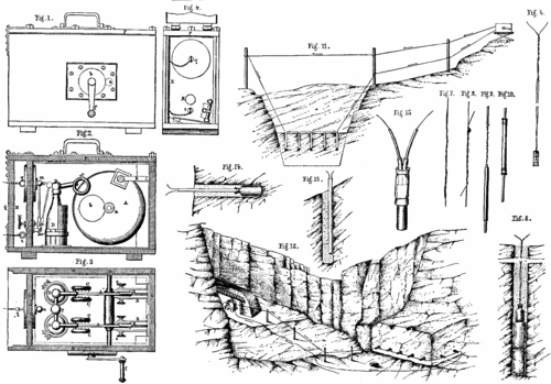 Bornhardt's Electric Machine For Blasting In Mines