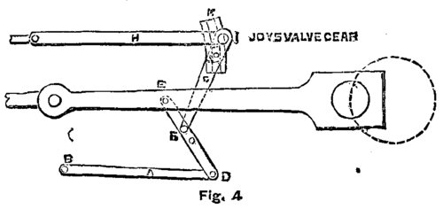 Modern Locomotive Practice. Part 2