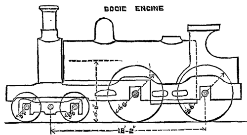 Modern Locomotive Practice. Part 7