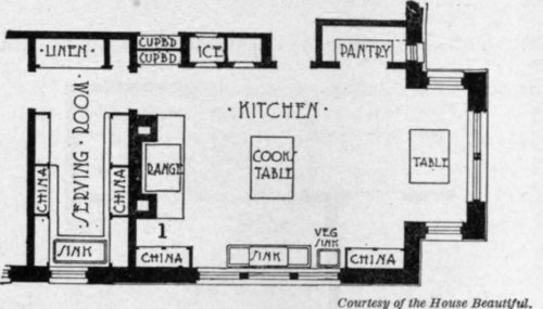 Chapter II. Kitchen Furnishings
