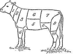 How To Cook a Calf
