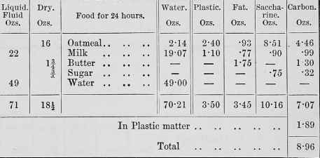Diet Tables - What Do You Need For A Normal Diet