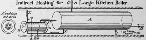 Indirect Heating For A Large Kitchen Boiler