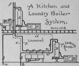 Trouble With A Kitchen And Laundry Boiler System