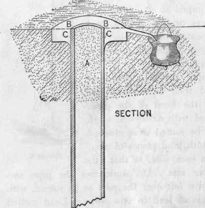 Chapter II. Lead Pipes