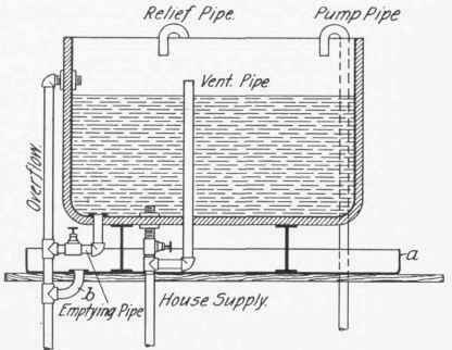 Complete Mechanical Equipment