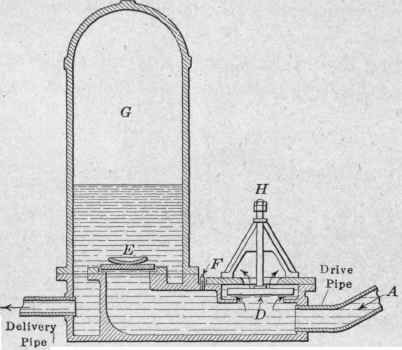 Single-Acting Hydraulic Ram