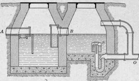 The Septic Tank With A Sand-Bed Filter