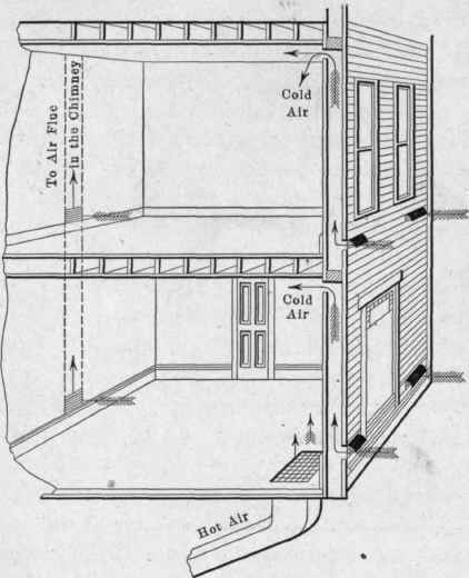 Ventilation. Continued