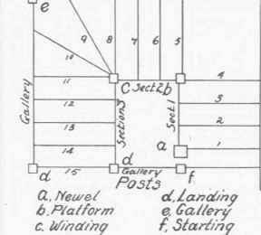 Stair Building. Part 4